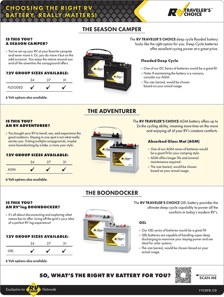 Battery System - Bluenose RV Centre in Pine Grove, NS